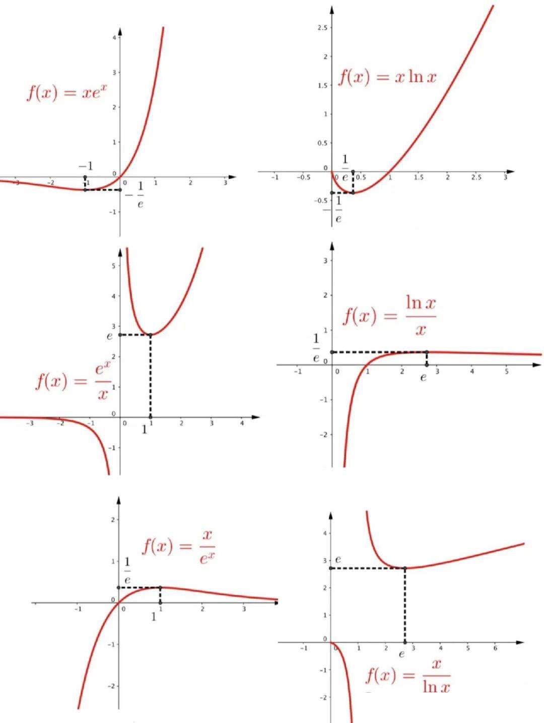 高中数学：六个常见导数函数及图像 - 函数 - 英才学习网